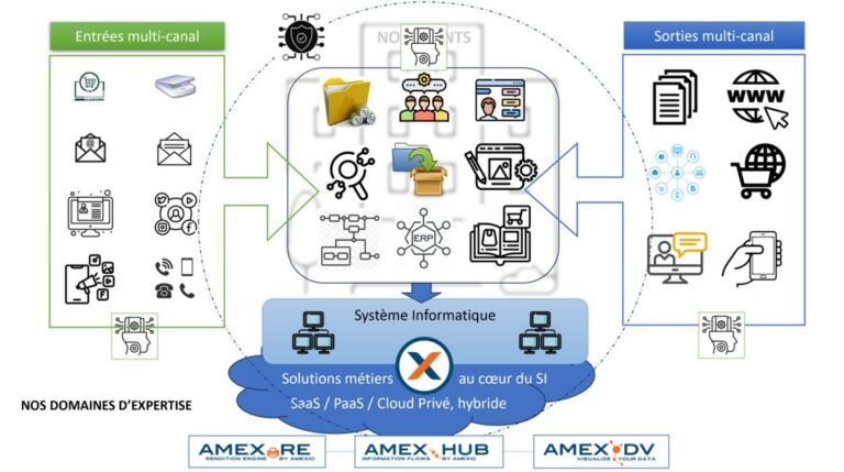 Qualium Investissement | Innovative & sustainable investment company
